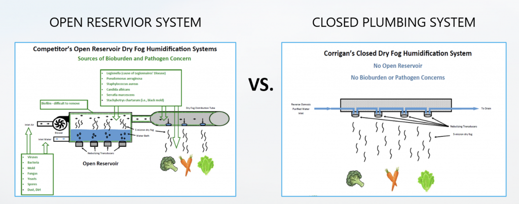 Revolutionizing Food Safety: The Préserve System's Closed Approach to ...